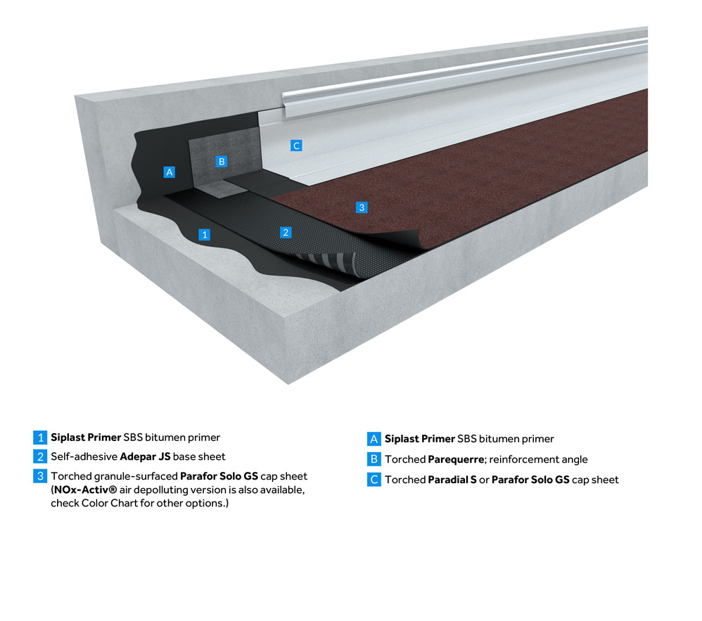 Self-adhesive SBS modified bitumen double-layer system | BMI International